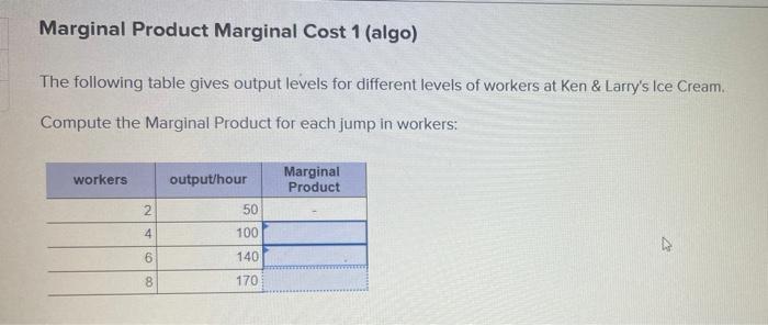 Solved Marginal Product Marginal Cost 1 (algo) The following | Chegg.com