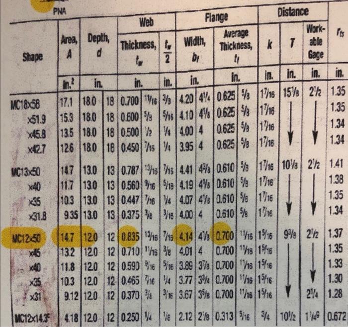 Solved Show detailed calculations for Questions a to n. and | Chegg.com
