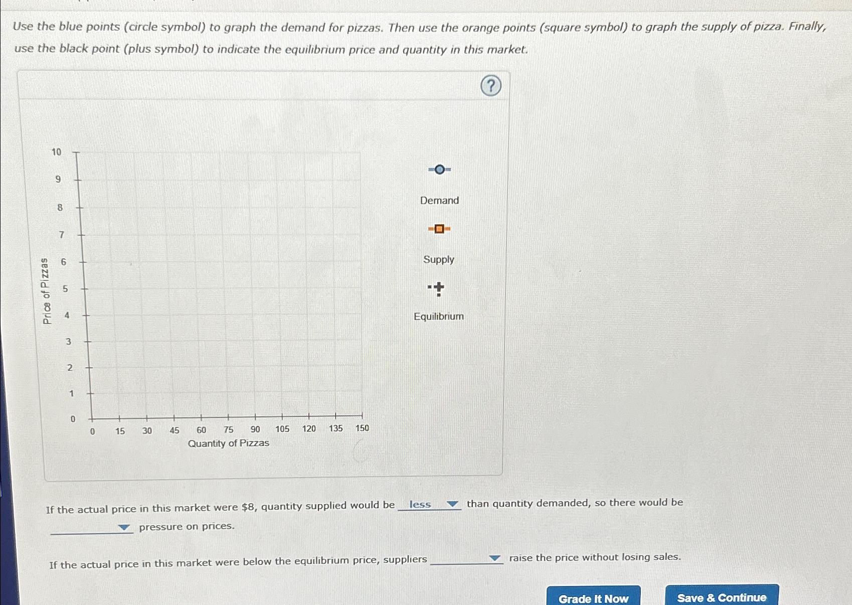 Solved Use the blue points (circle symbol) ﻿to graph the | Chegg.com