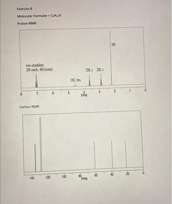 Solved Exercise 6 Molecular Formular: C₂H,O Proton NMR: 1H,1 | Chegg.com
