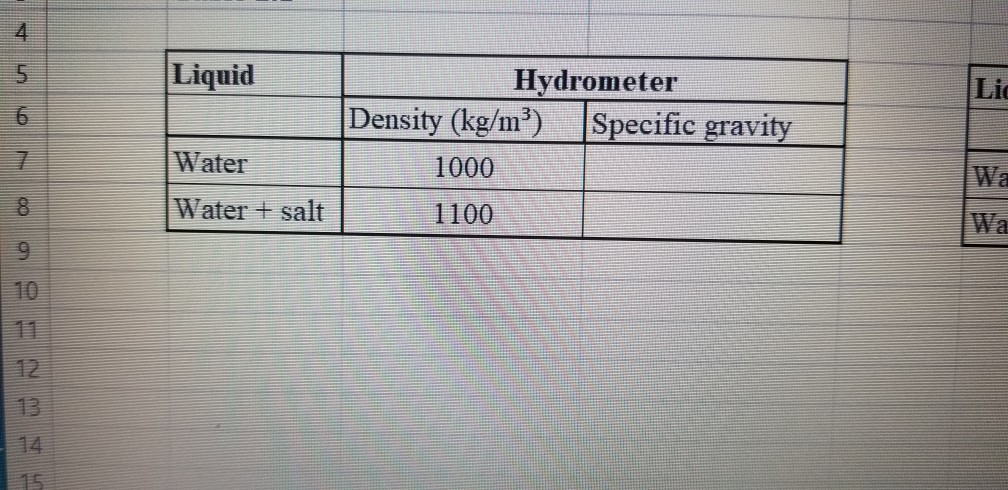 Solved 5 ON A Lic Liquid Hydrometer Density (kg/m3) Specific | Chegg.com