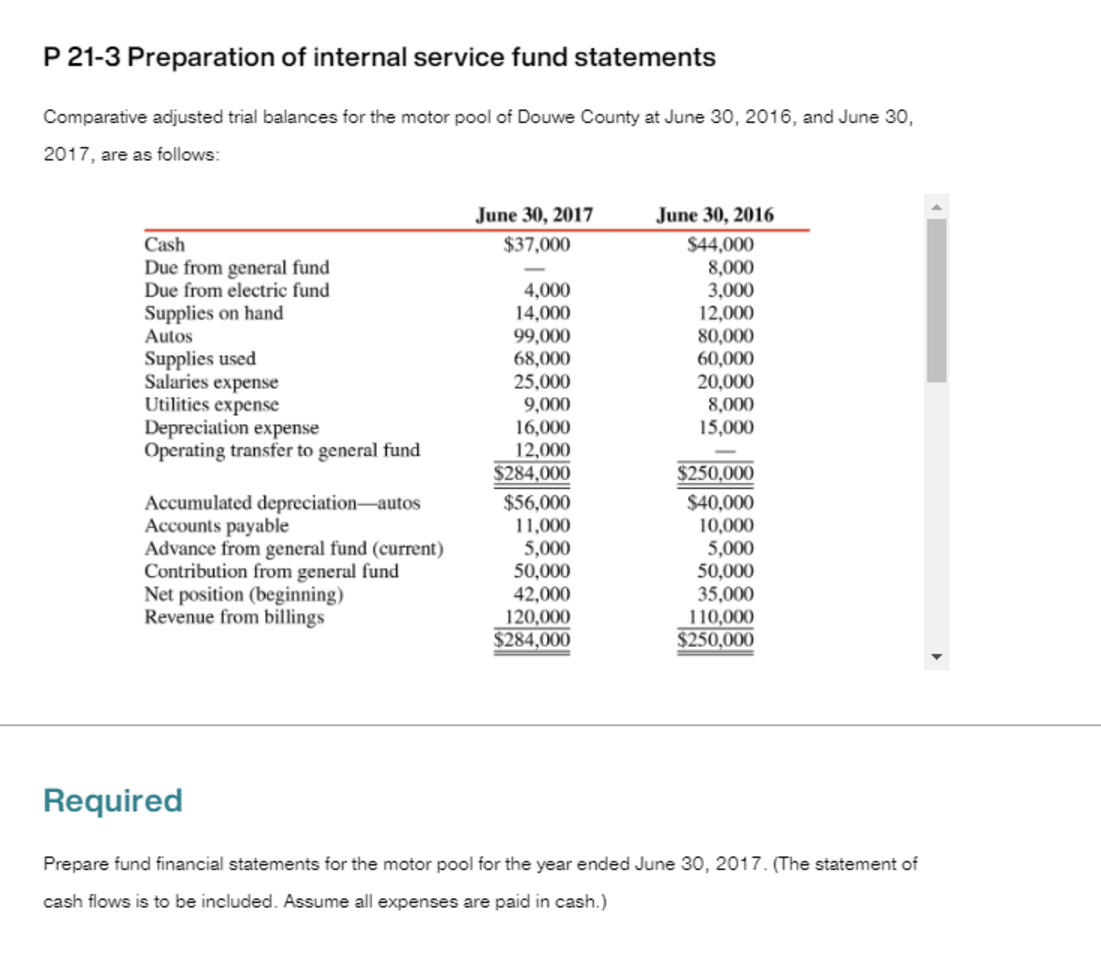 Solved P 21-3 ﻿Preparation of internal service fund | Chegg.com
