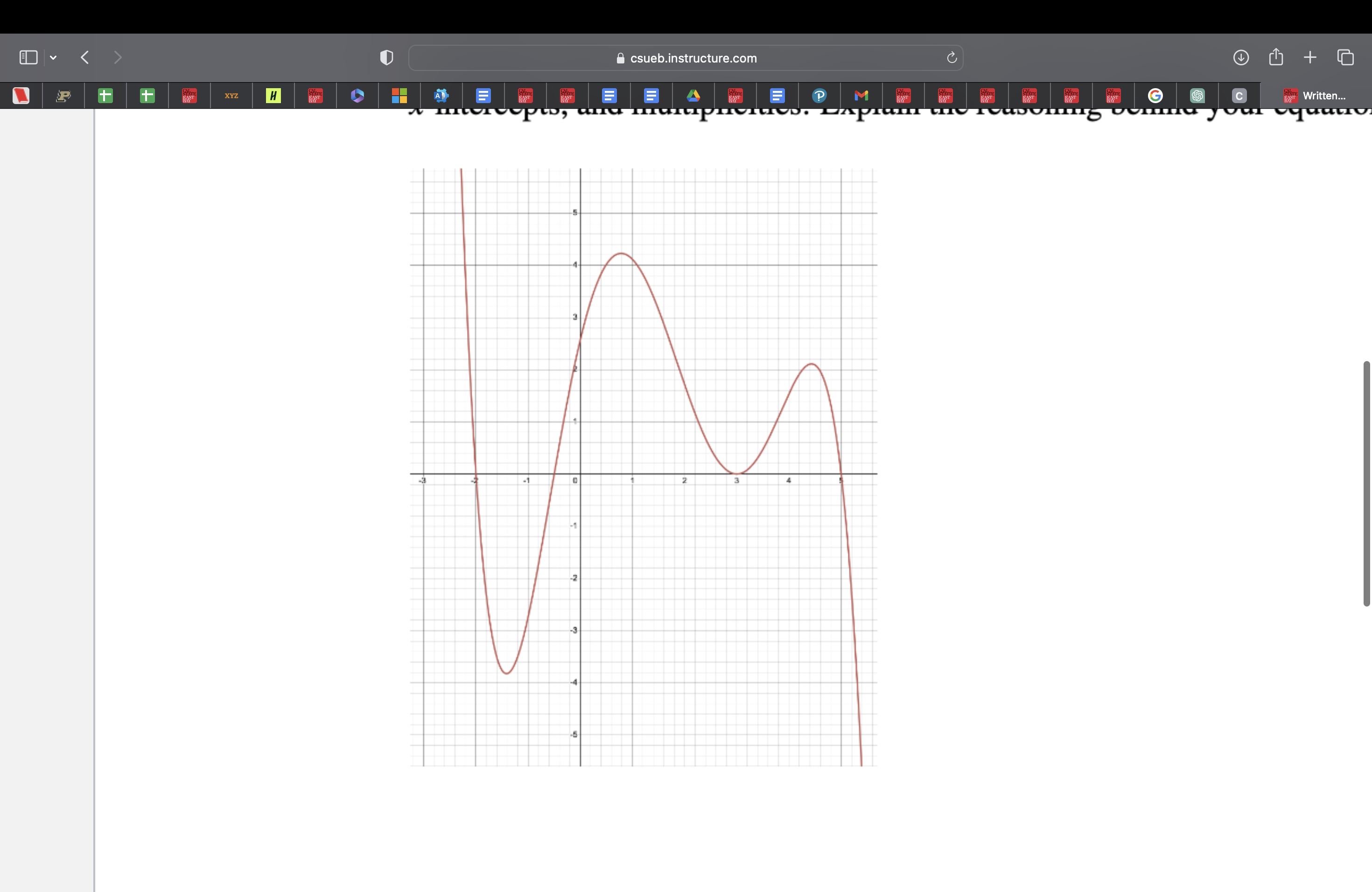 Solved Given the graph below, write the equation of a | Chegg.com