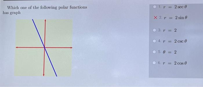 Solved Which one of the following polar functions has graph | Chegg.com