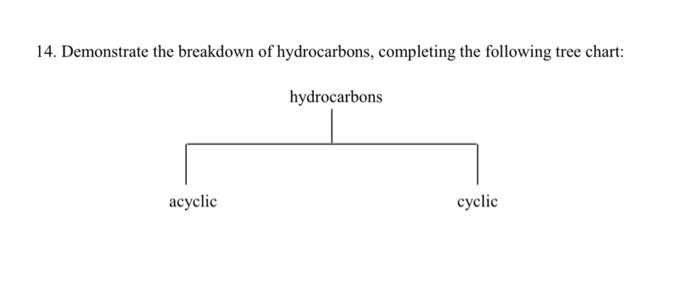 Solved 14. Demonstrate the breakdown of hydrocarbons, | Chegg.com