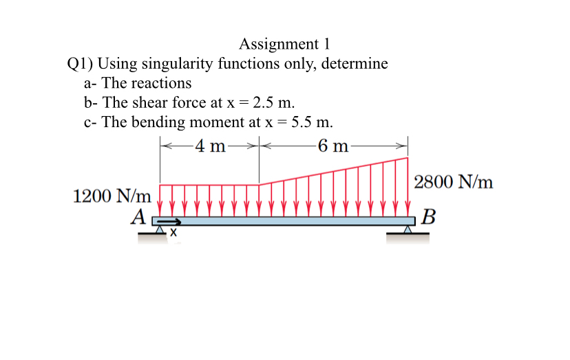Solved Assignment 1q1 ﻿using Singularity Functions Only