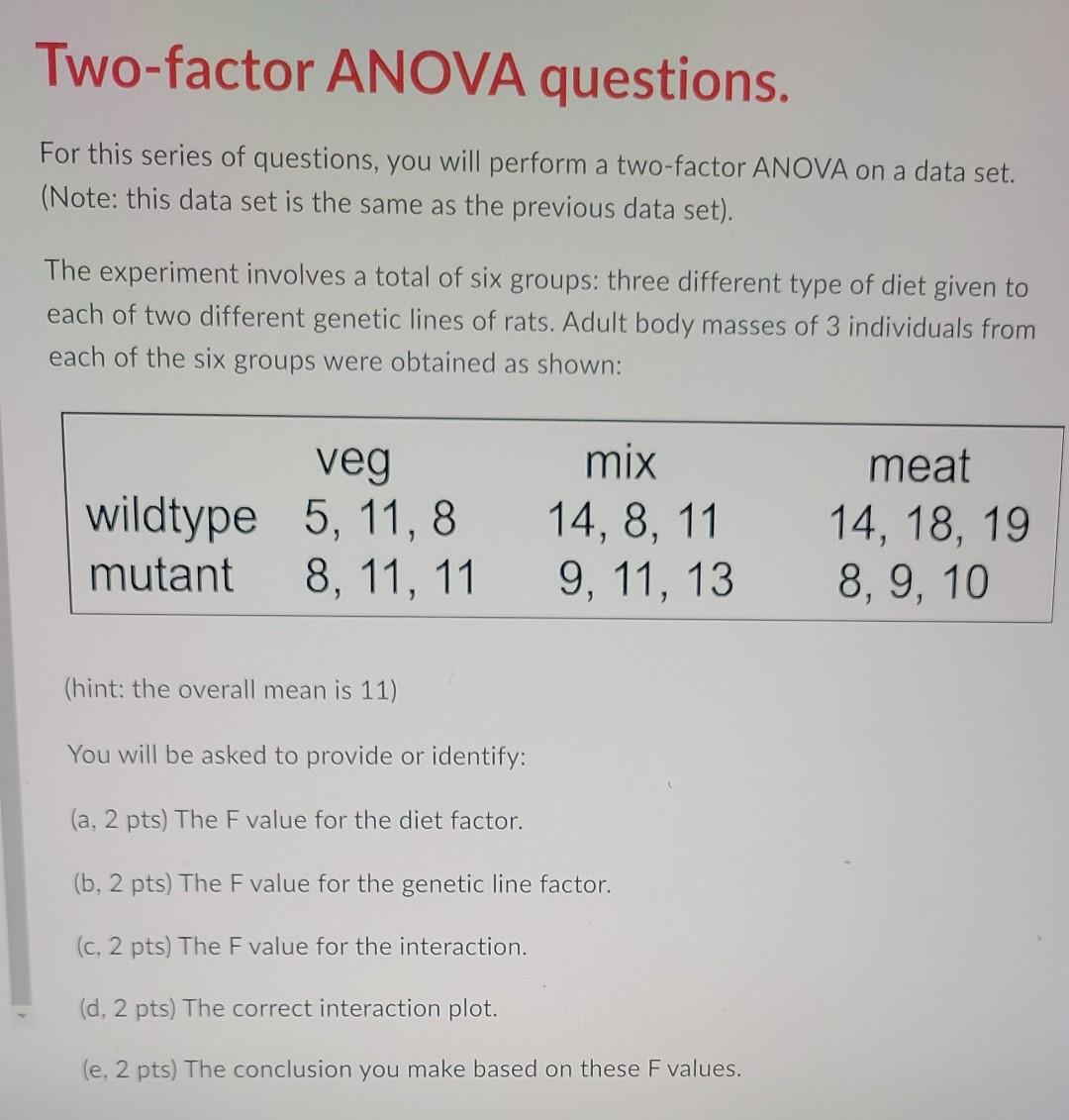 Solved Two-factor ANOVA questions. For this series of | Chegg.com