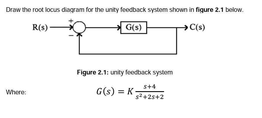 Solved Draw the root locus diagram for the unity feedback | Chegg.com