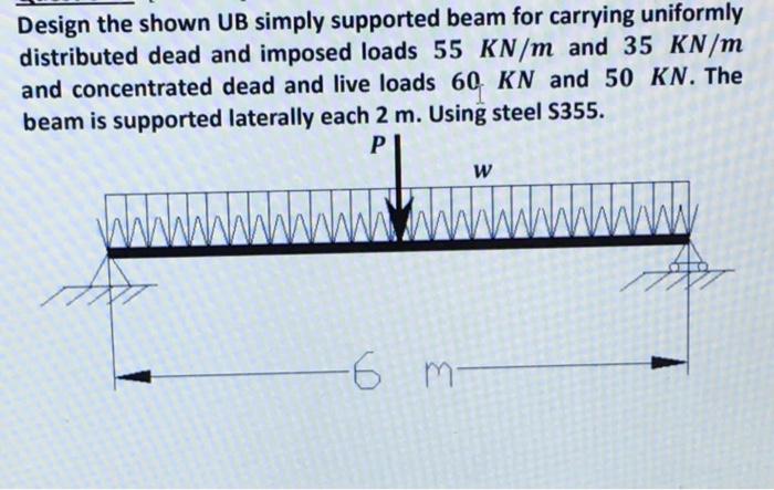 Solved Design the shown UB simply supported beam for | Chegg.com