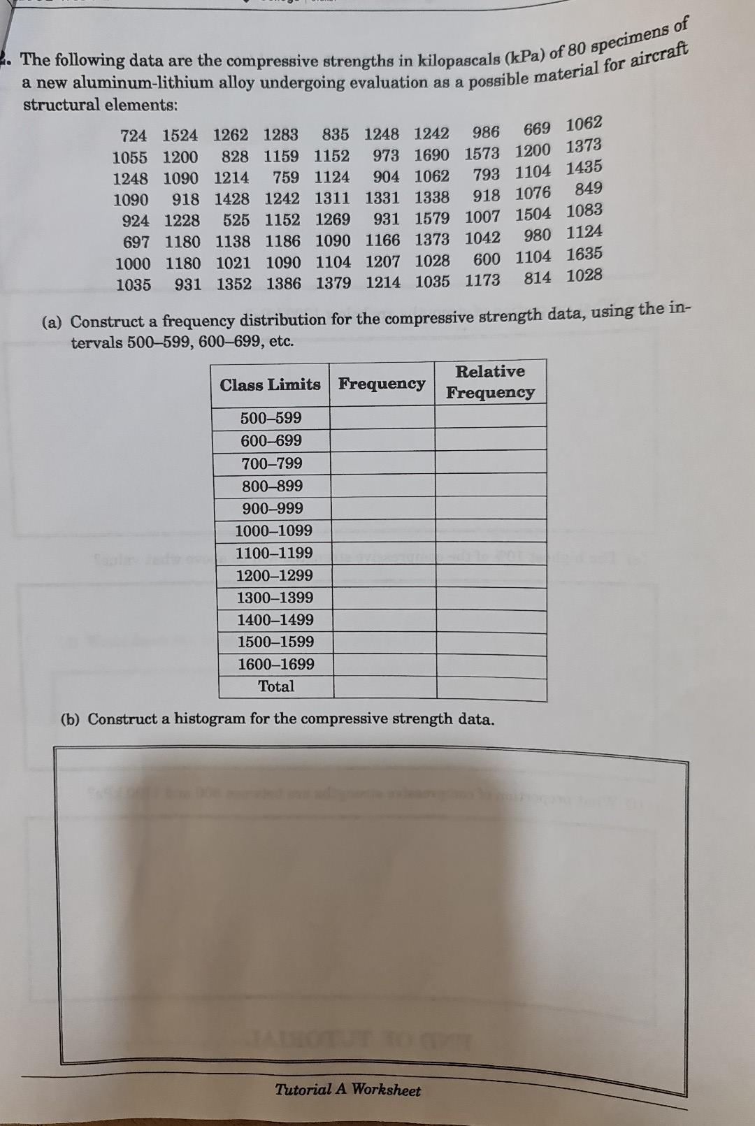 Solved The following data are the compressive strengths in | Chegg.com