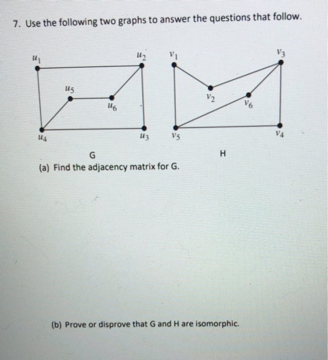 Solved 6. Determine the number of subgraphs of the graph Ca. | Chegg.com