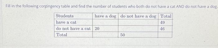 Fill in the following contingency table and find the | Chegg.com