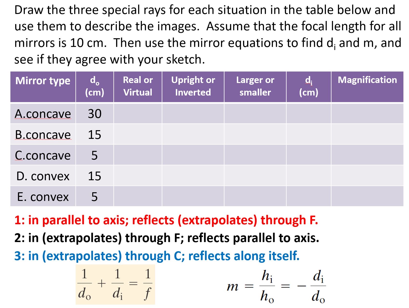 Solved Draw the three special rays for each situation in the | Chegg.com