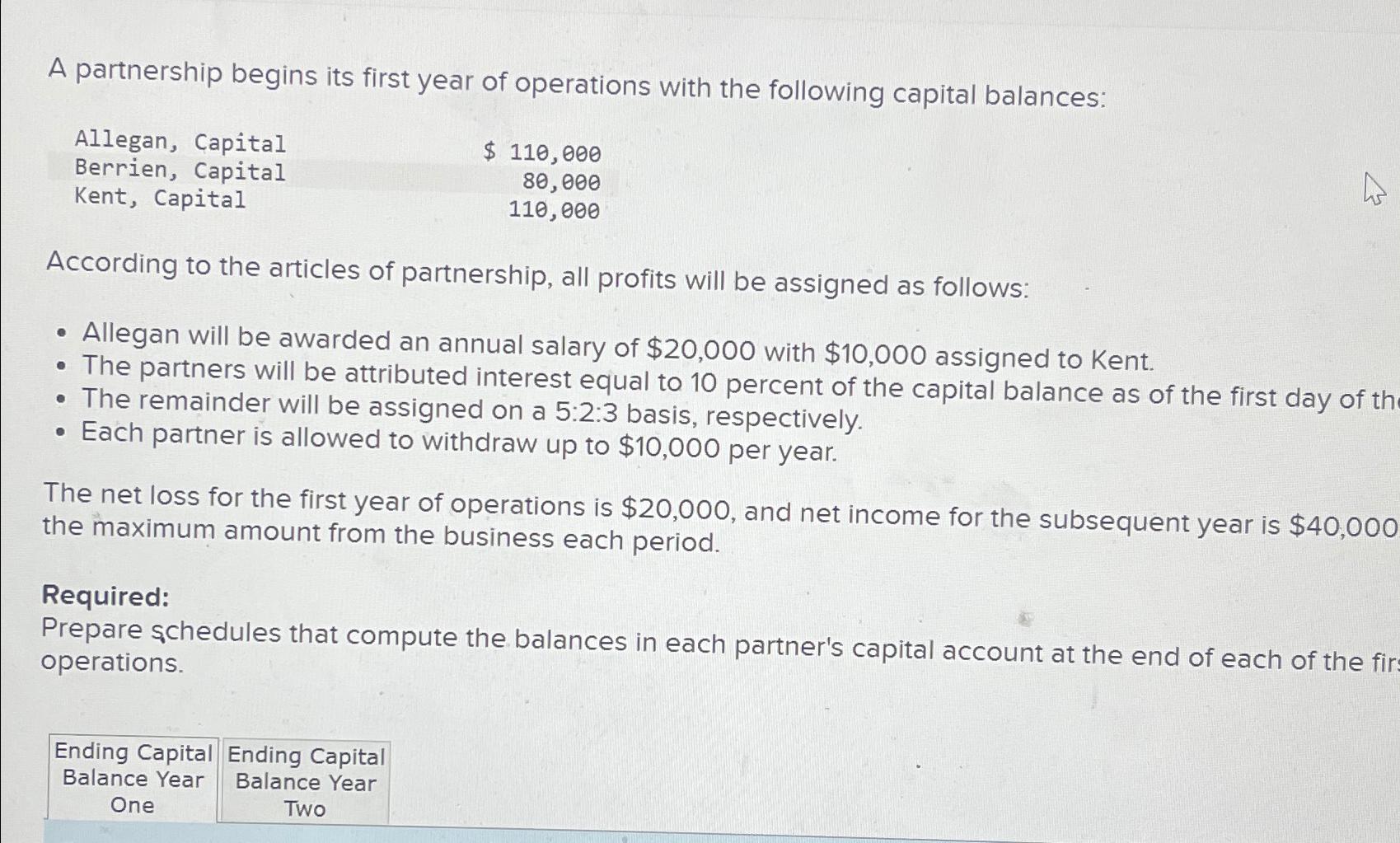A partnership begins its first year of operations | Chegg.com