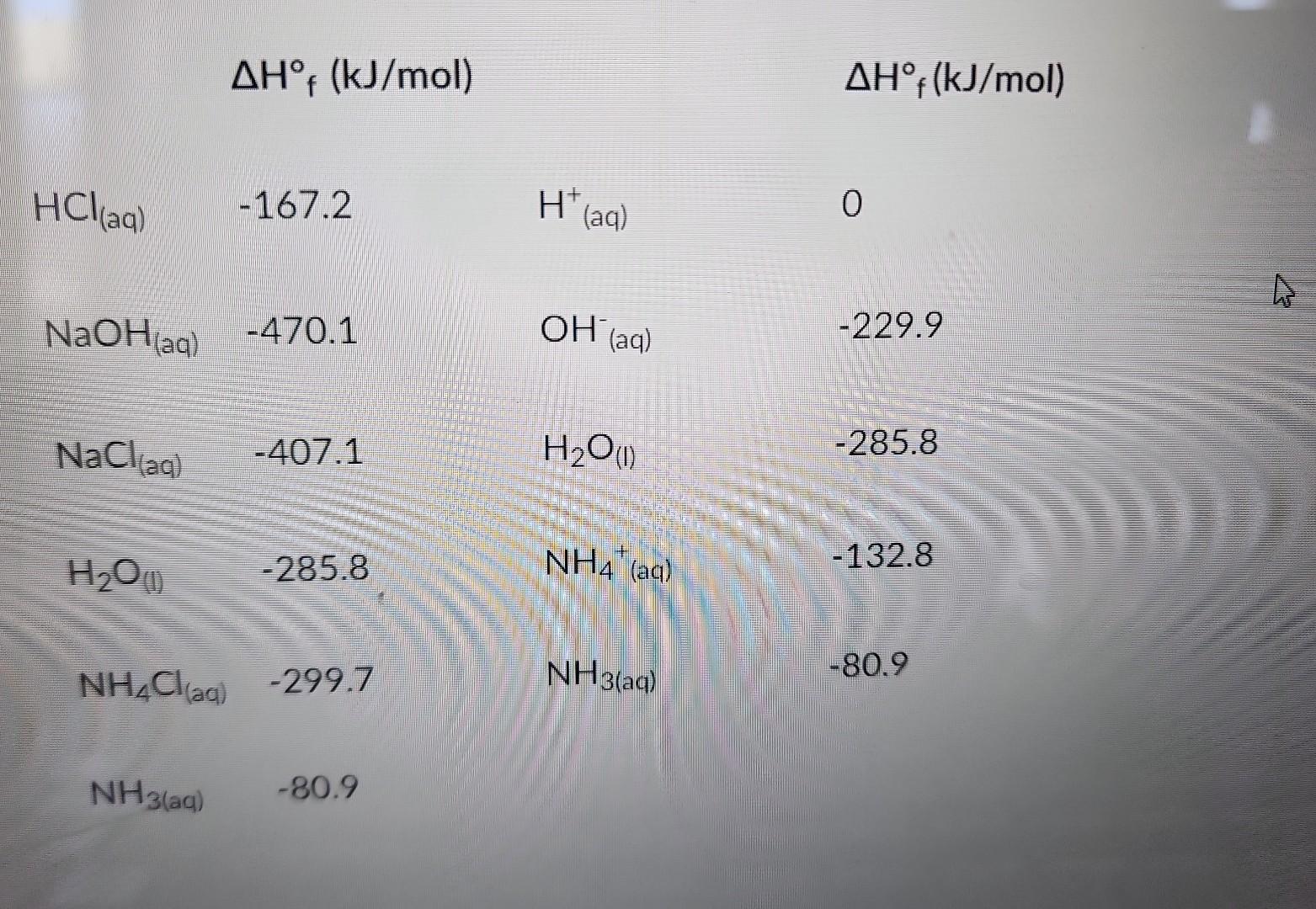 Solved Calculate the ΔHrxn for the following three reactions | Chegg.com