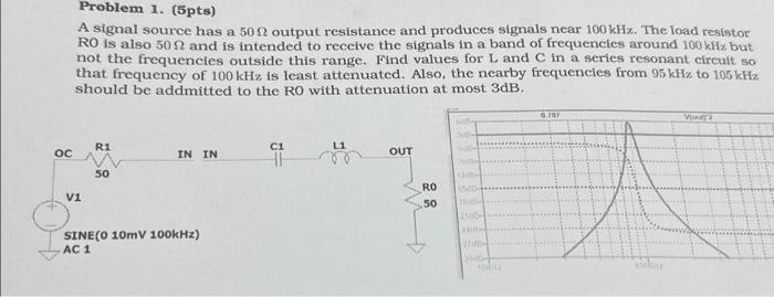 Solved OC Problem 1. (5pts) A signal source has a 50 output | Chegg.com