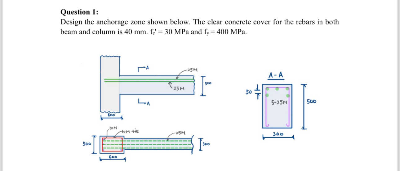 Question 1:Design the anchorage zone shown below. The | Chegg.com
