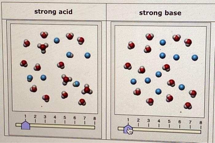 Solved Select the sketches that show aqueous solutions of a | Chegg.com