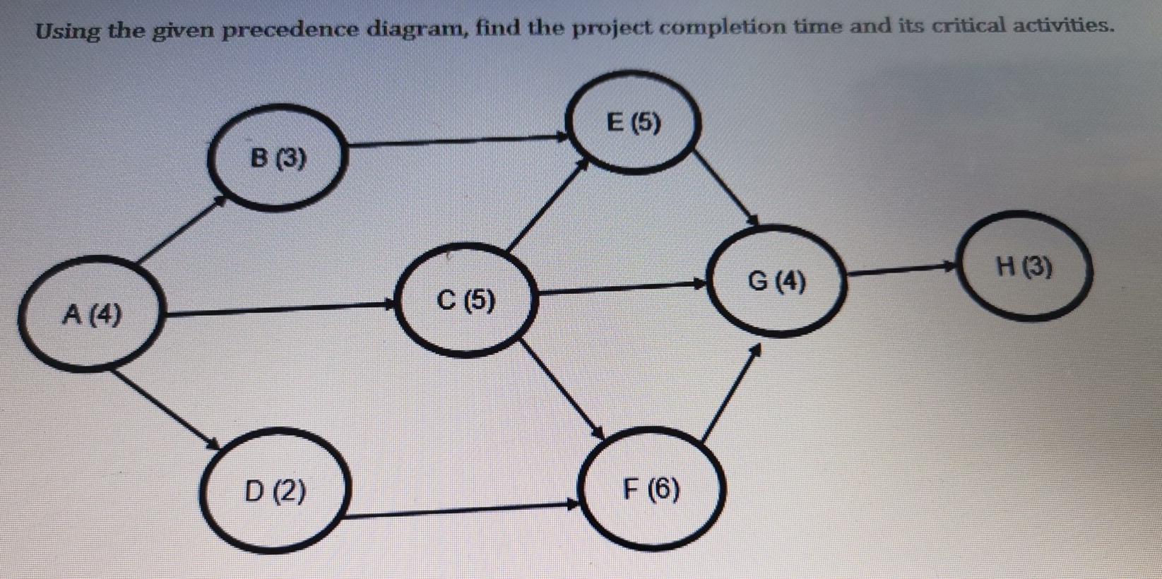 Solved Using the given precedence diagram, find the project | Chegg.com