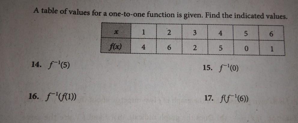 Solved 104 Chapter 1 Functions and their Graphs 2020.12.06 | Chegg.com