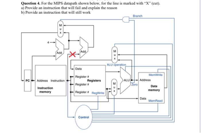 Solved Question 4. For the MIPS datapath shown below, for | Chegg.com Solved Question 4. For the MIPS datapath shown below, for | Chegg.com