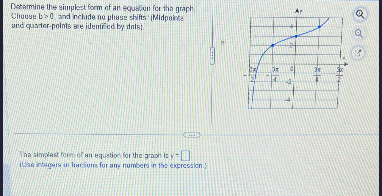 Solved Determine the simplest form of an equation for the | Chegg.com