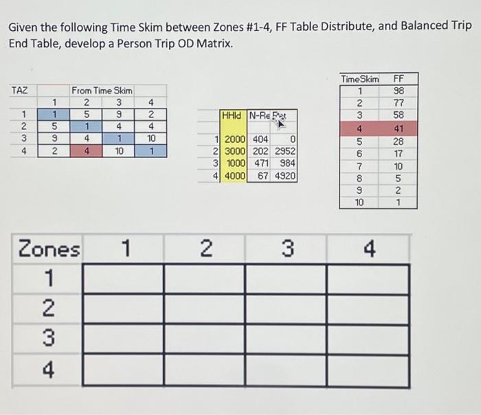 Given the following Time Skim between Zones \#1-4, FF | Chegg.com