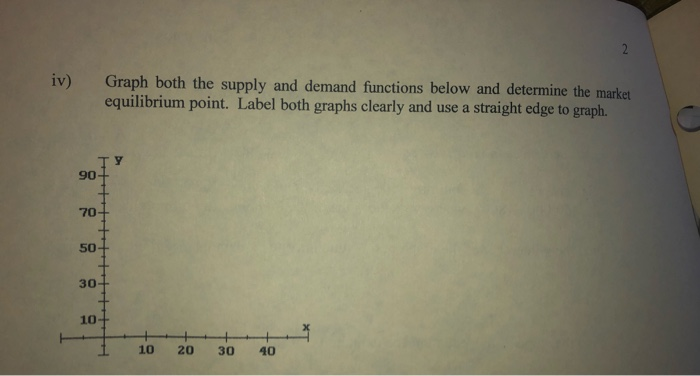 Solved iv) Graph both the supply and demand functions below | Chegg.com