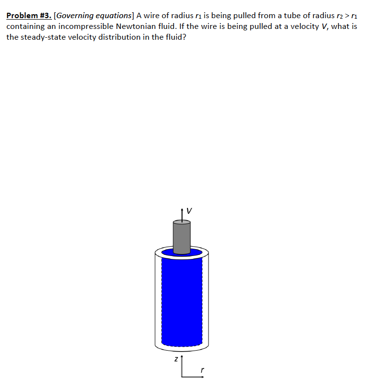 Solved A wire of radius r1 ﻿is being pulled from a tube of | Chegg.com