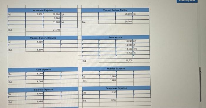Solved The following accounts and transactions are for | Chegg.com