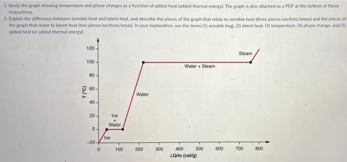 Solved 1. Study the graph showing temperature and phase | Chegg.com