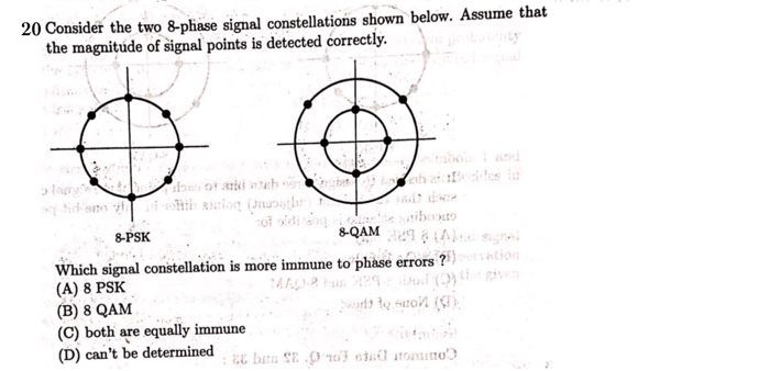 Solved 20 Consider the two 8-phase signal constellations | Chegg.com