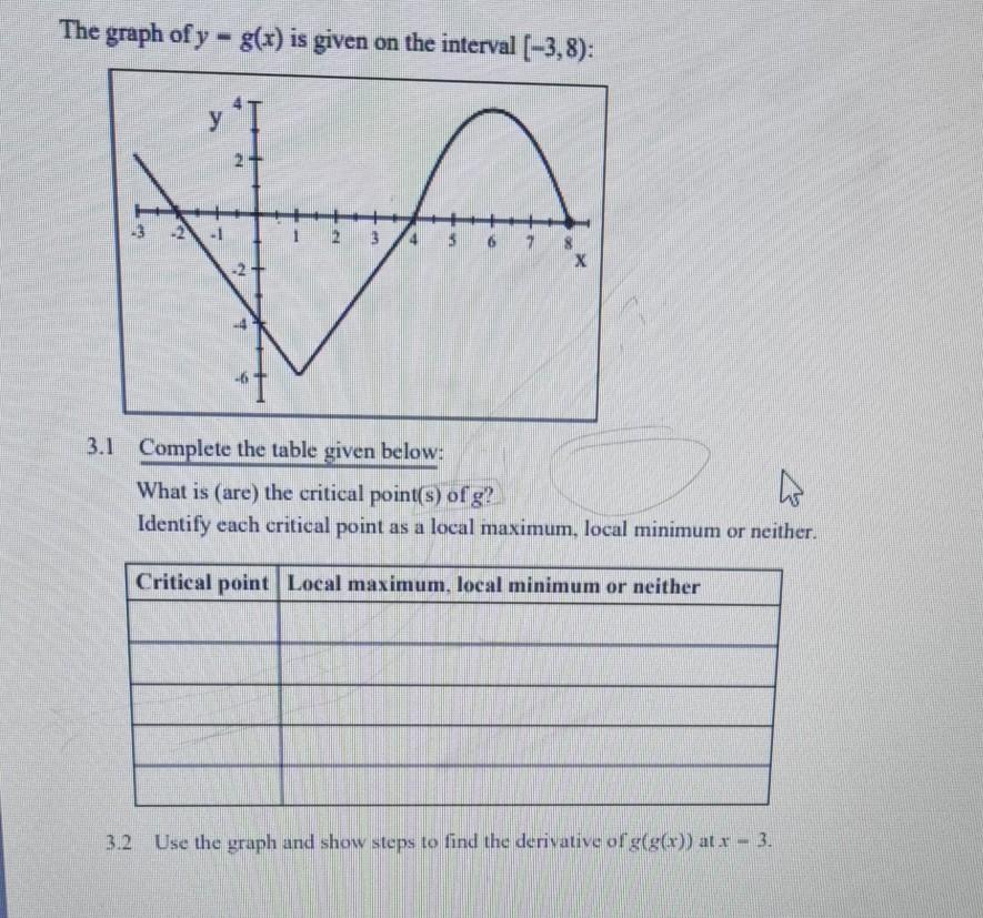 Solved The graph of y = g(x) is given on the interval | Chegg.com