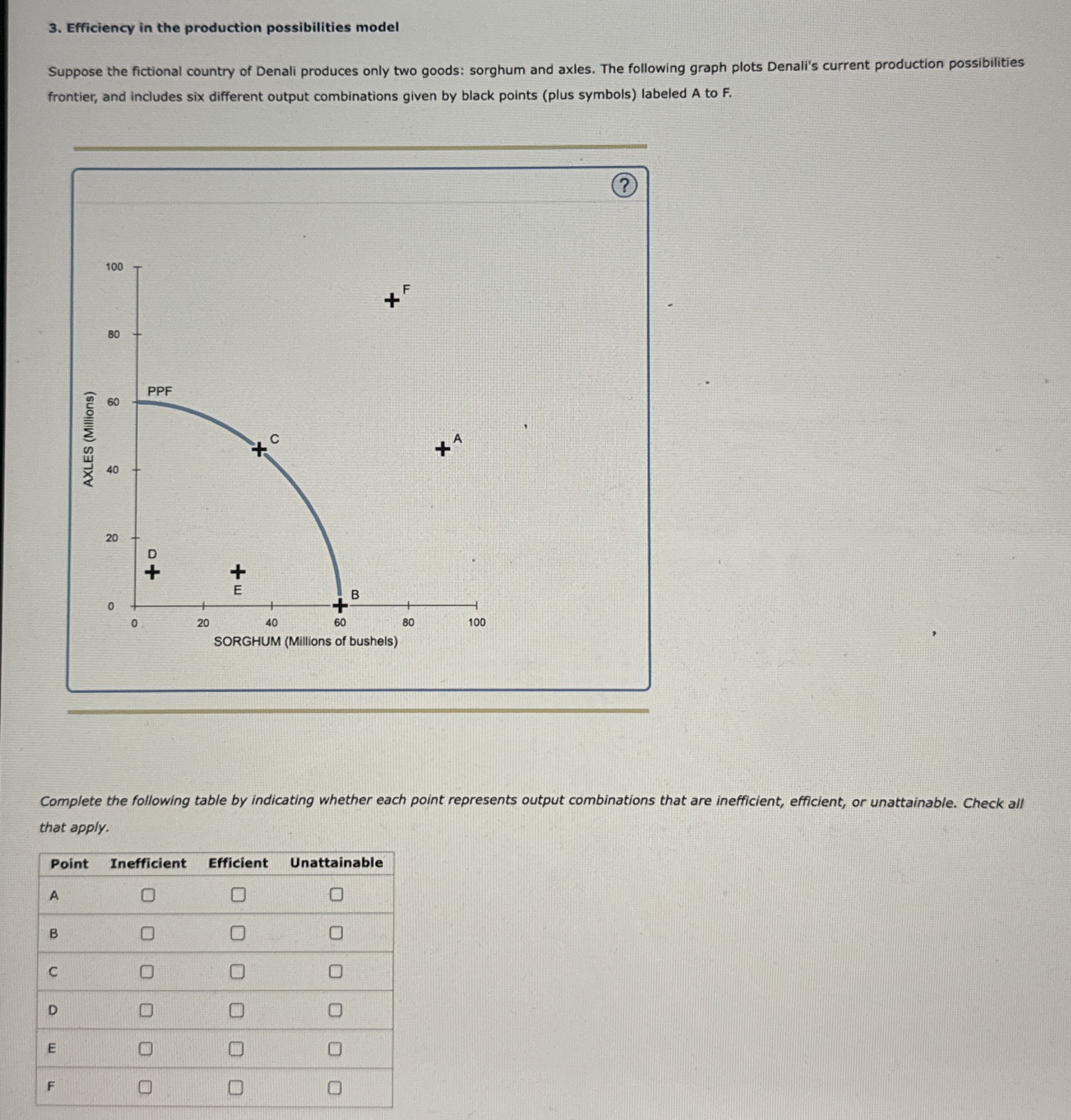 Solved Efficiency in the production possibilities | Chegg.com