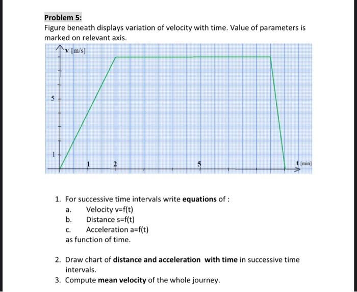 Solved Problem 5: Figure beneath displays variation of | Chegg.com