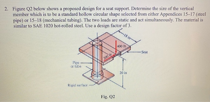 Solved 2. Figure Q2 below shows a proposed design for a seat | Chegg.com