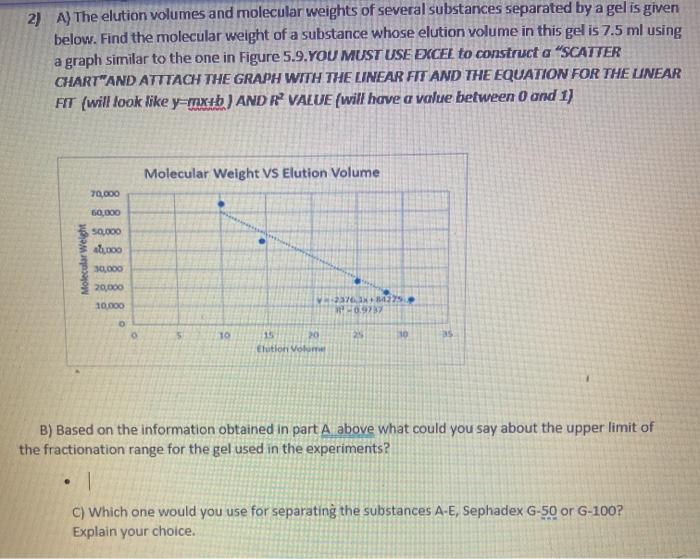 Solved 2) A) The elution volumes and molecular weights of | Chegg.com