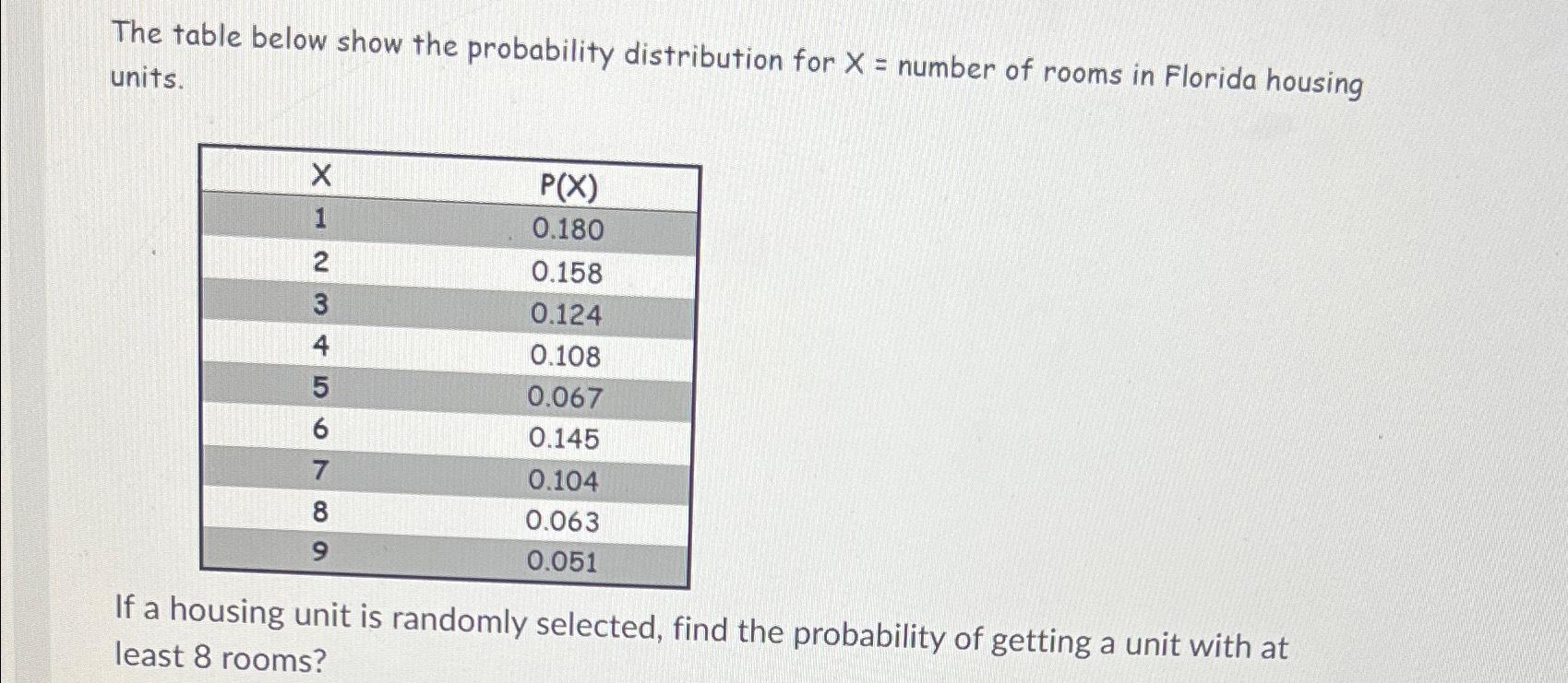 Solved The table below show the probability distribution for | Chegg.com