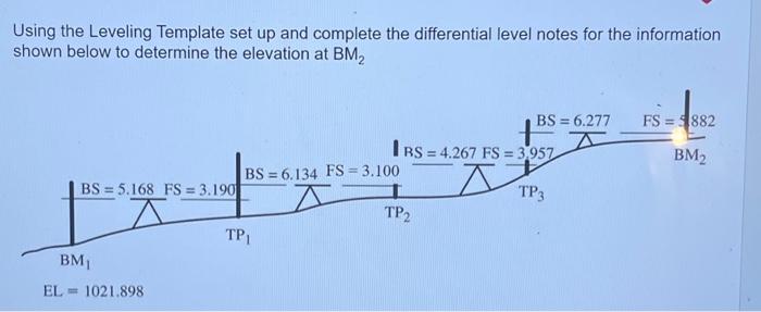 Solved Using the Leveling Template set up and complete the | Chegg.com