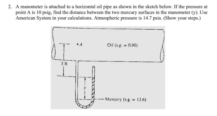 Solved 2. A manometer is attached to a horizontal oil pipe | Chegg.com