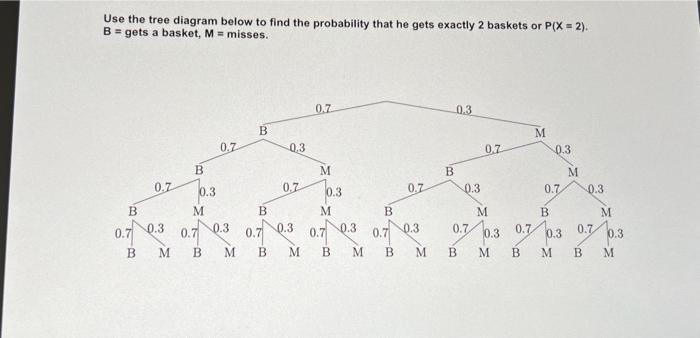 Solved Use the tree diagram below to find the probability | Chegg.com