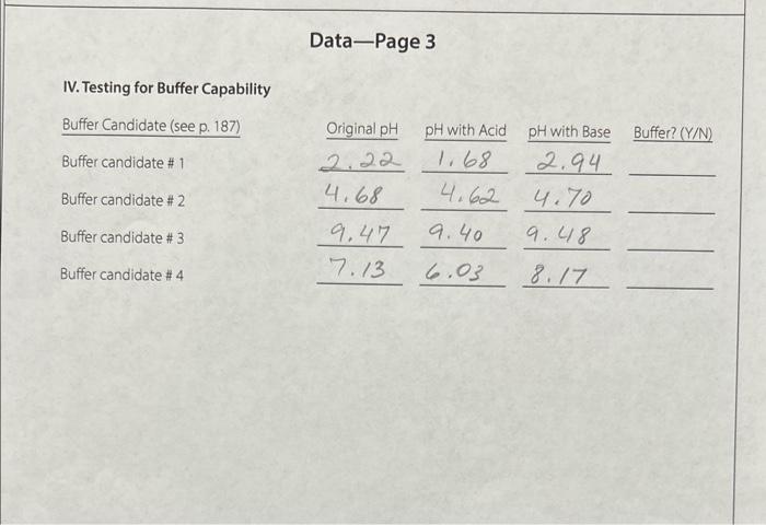 Solved Data-Page 1 II. Indicators Indicator Color in Acid | Chegg.com