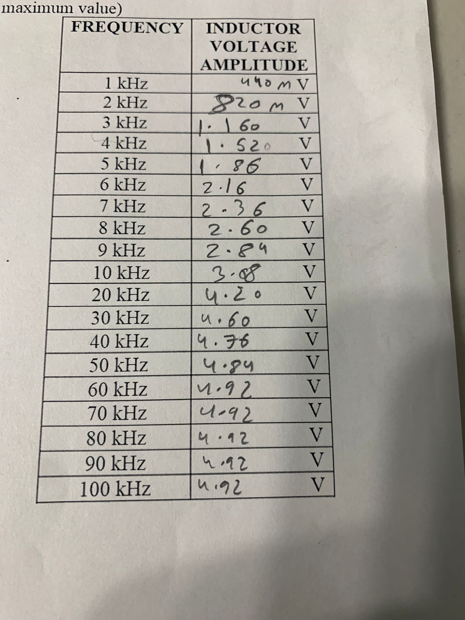 Solved MATLAB code sample to import the data recorded in the | Chegg.com