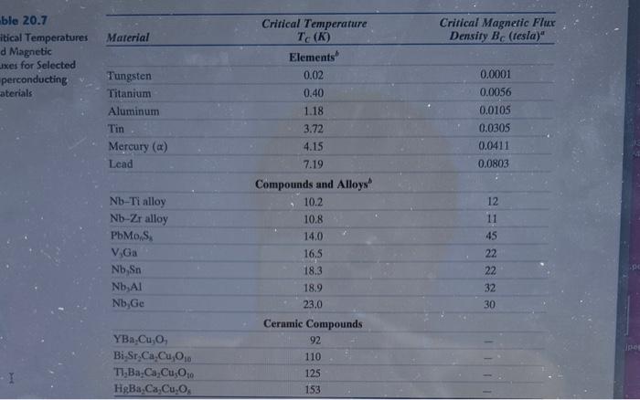 Solved For a superconducting material at a temperature T | Chegg.com