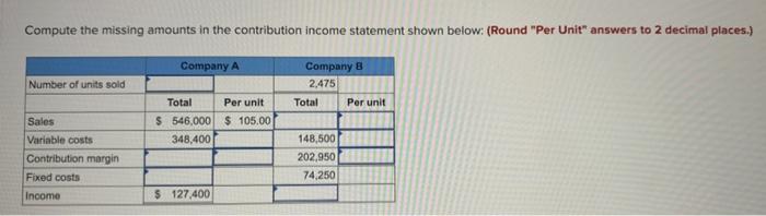 Solved Compute the missing amounts in the contribution | Chegg.com