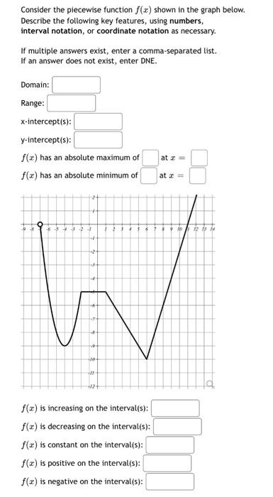 Solved Consider the piecewise function f(x) shown in the | Chegg.com