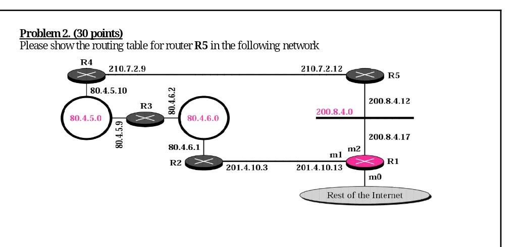 Solved Problem 2. (30 points) Please show the routing table | Chegg.com