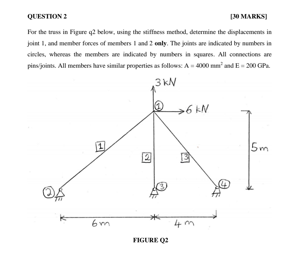 Solved QUESTION 2[30 ﻿MARKS]For the truss in Figure q2 | Chegg.com