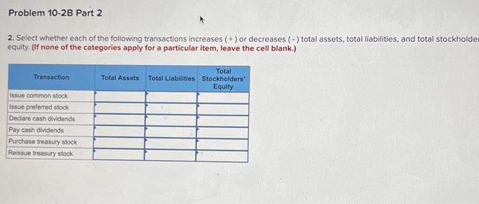 Solved Required information Problem 10-2B Record equity | Chegg.com
