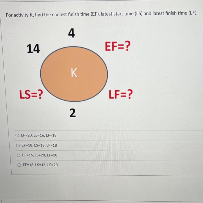 Solved For activity K, find the earliest finish time (EF), | Chegg.com